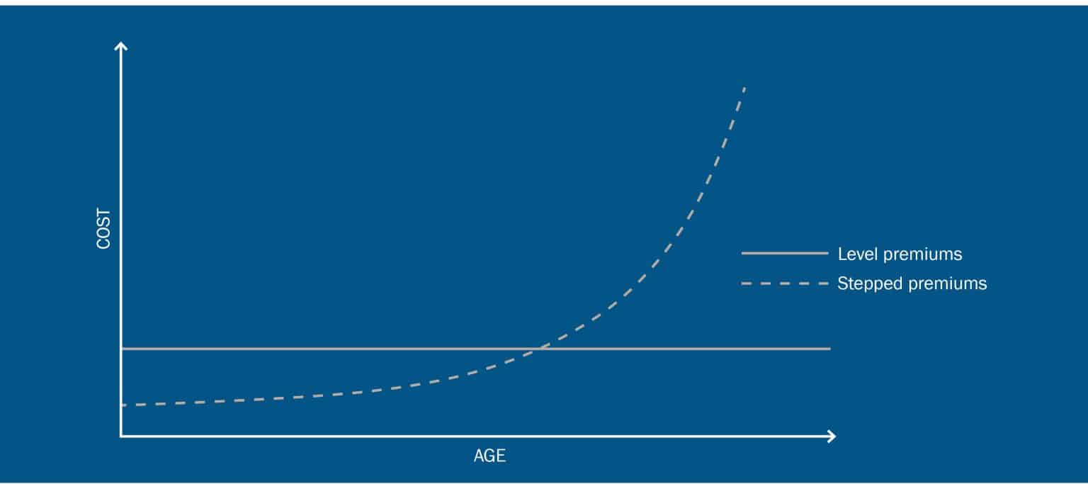 What is the difference between stepped and level insurance premiums ...